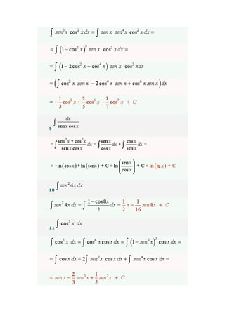 Tabla de integrales directas y ejercicios varios | DOCX