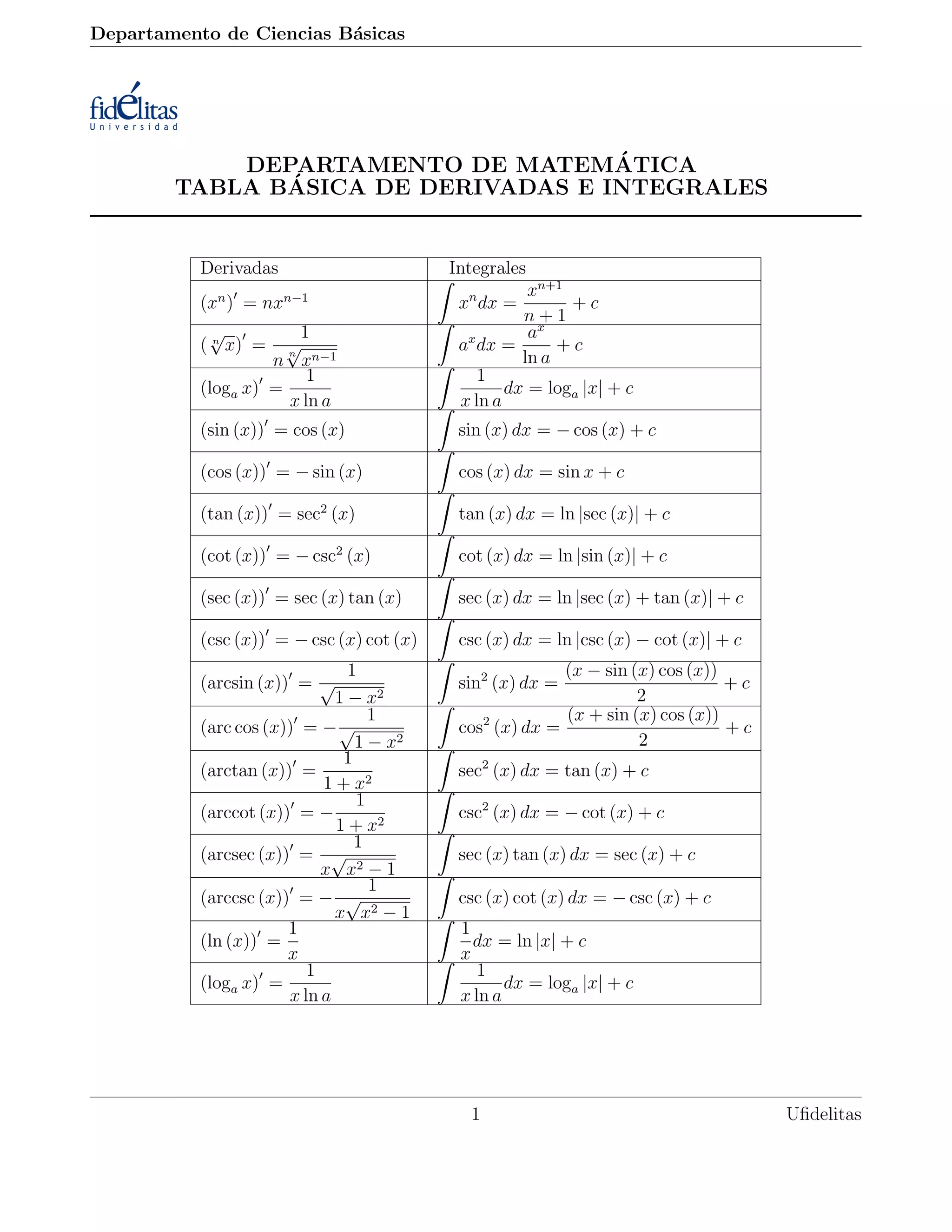Tabla de integrales ii | PDF