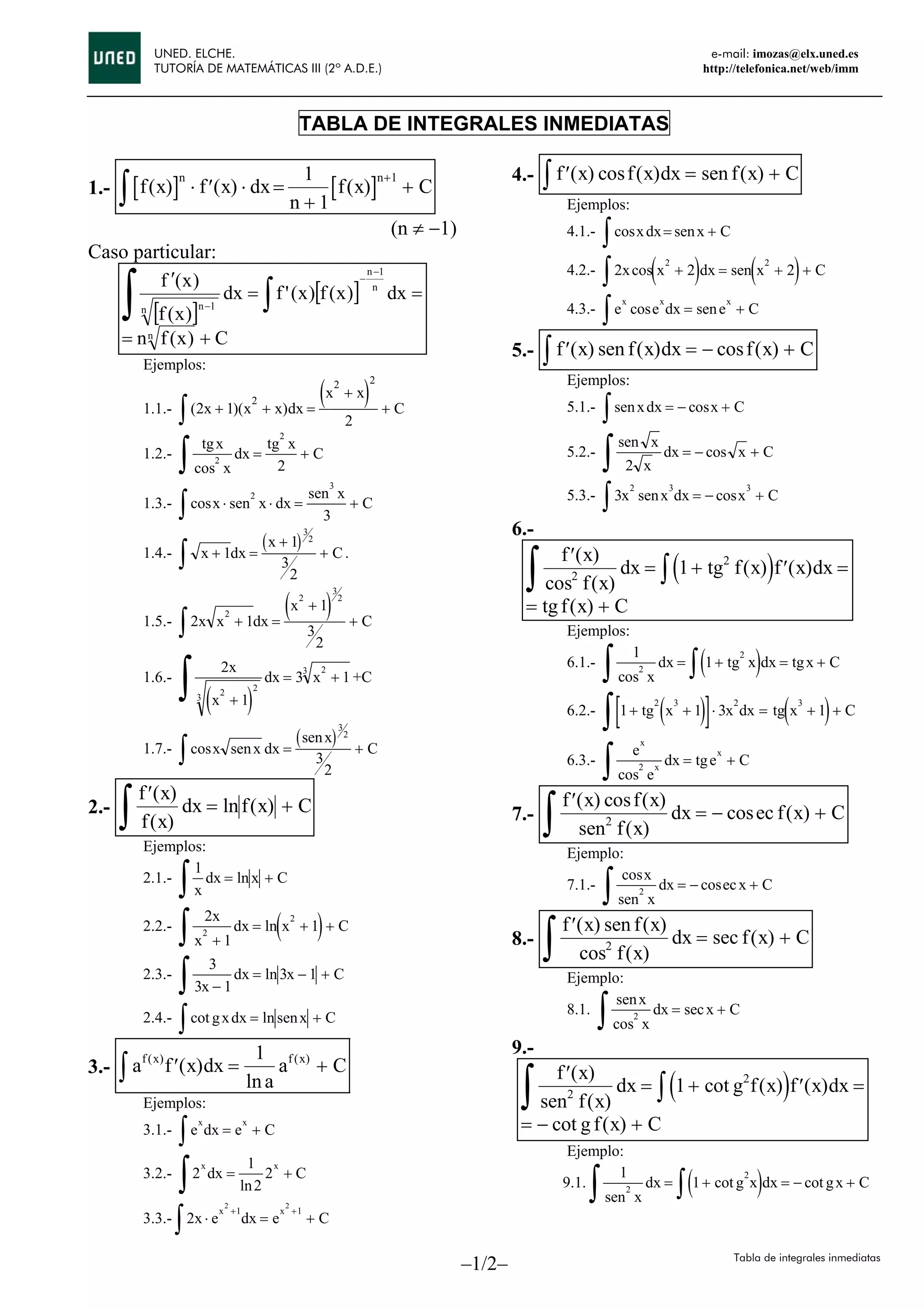 Tabla de integrales inmediatas | PDF
