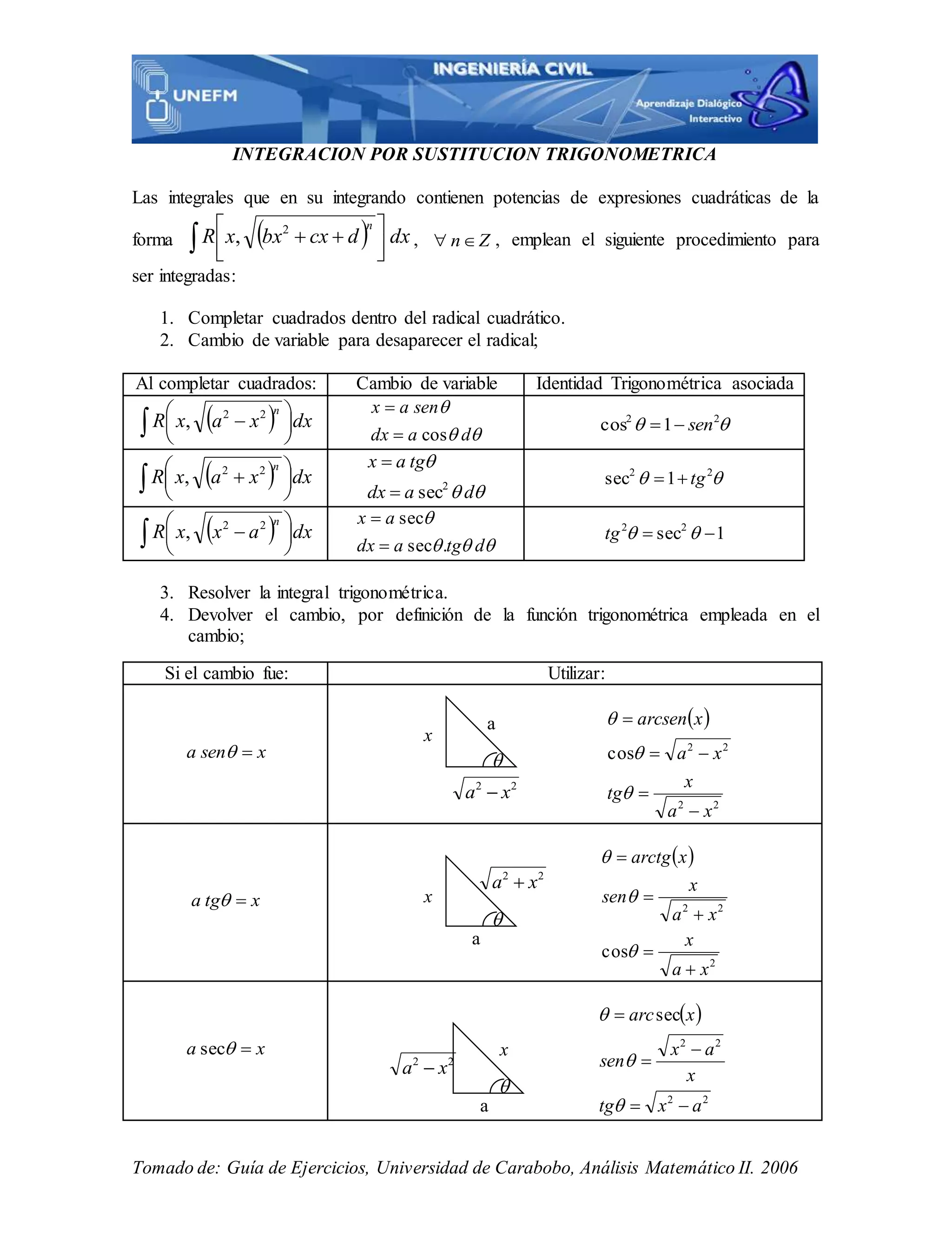 Tabla de integrales por sustitución trigonométrica | DOC