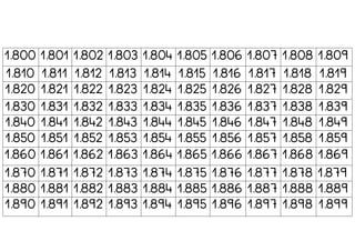 TABLA DEL 1000 HASTA 1900 b.pdf