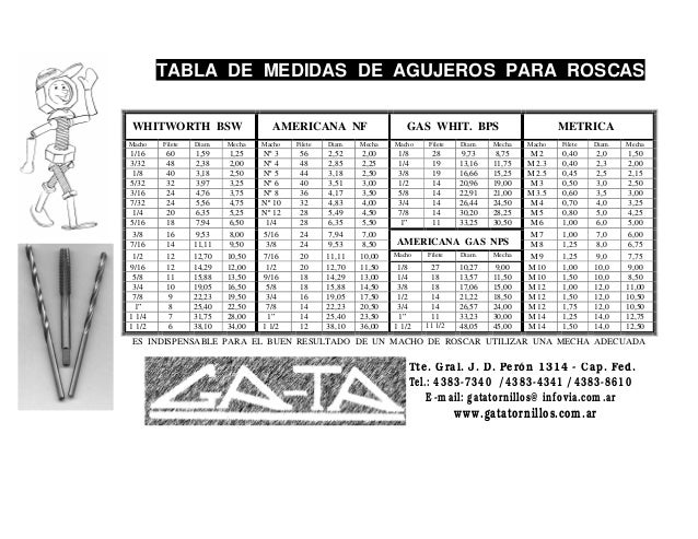 Tabla de medidas de agujeros para roscas