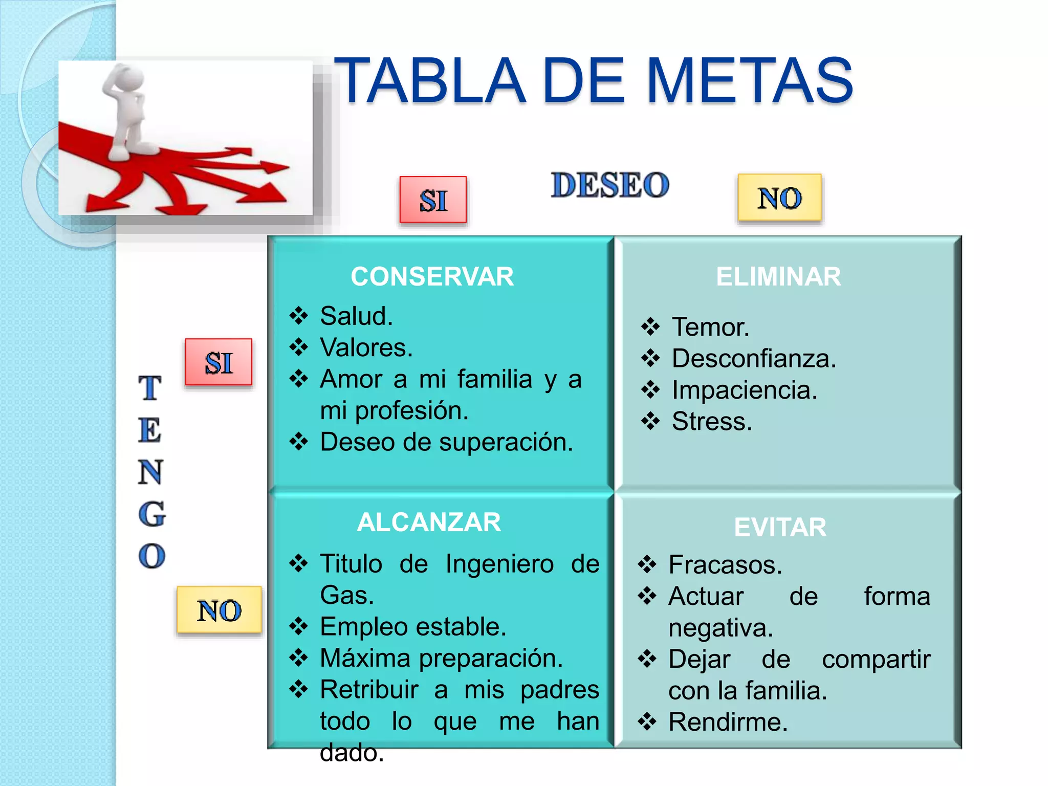 Tabla de metas | PPT