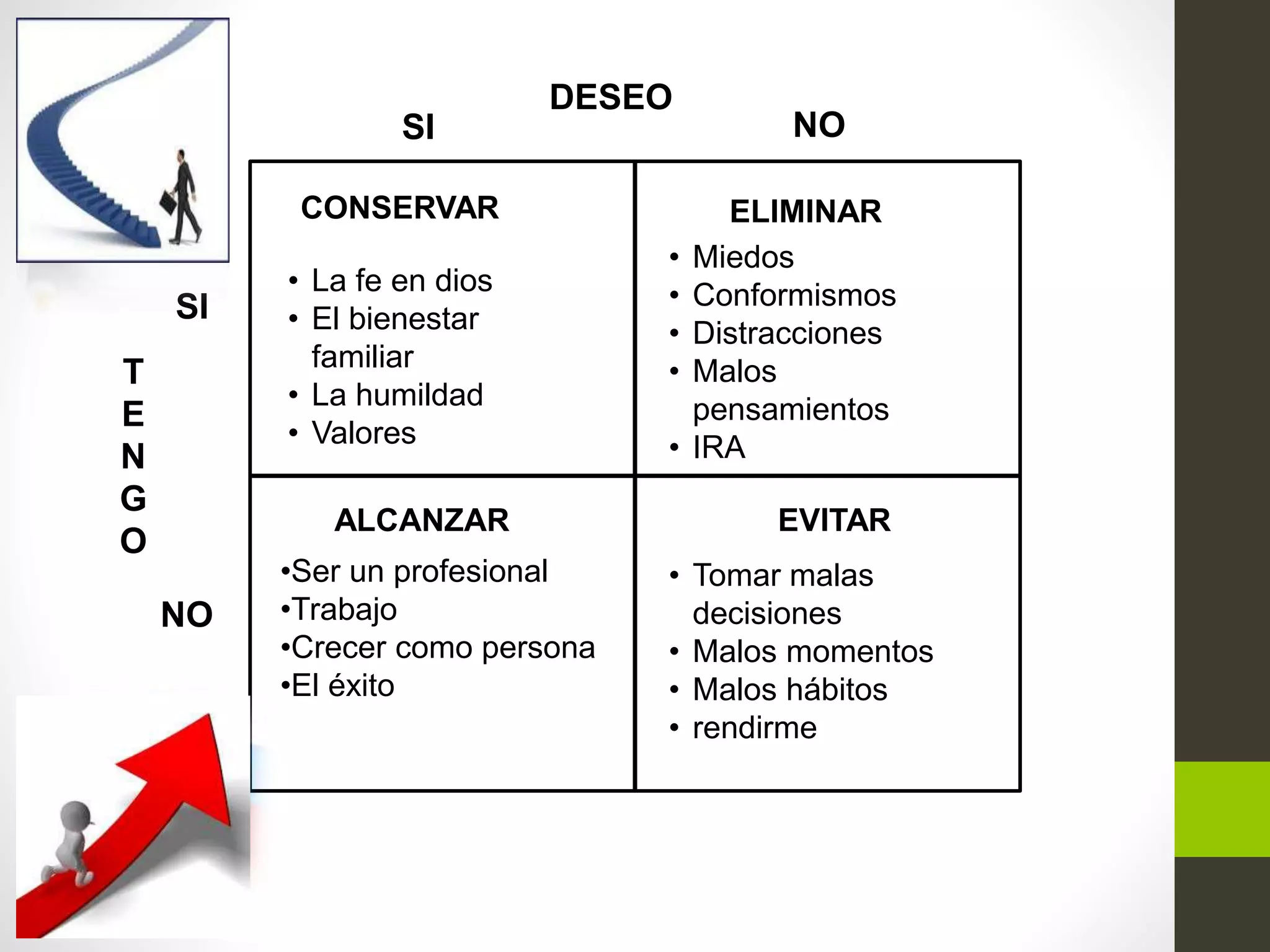 Tabla de metas | PPT