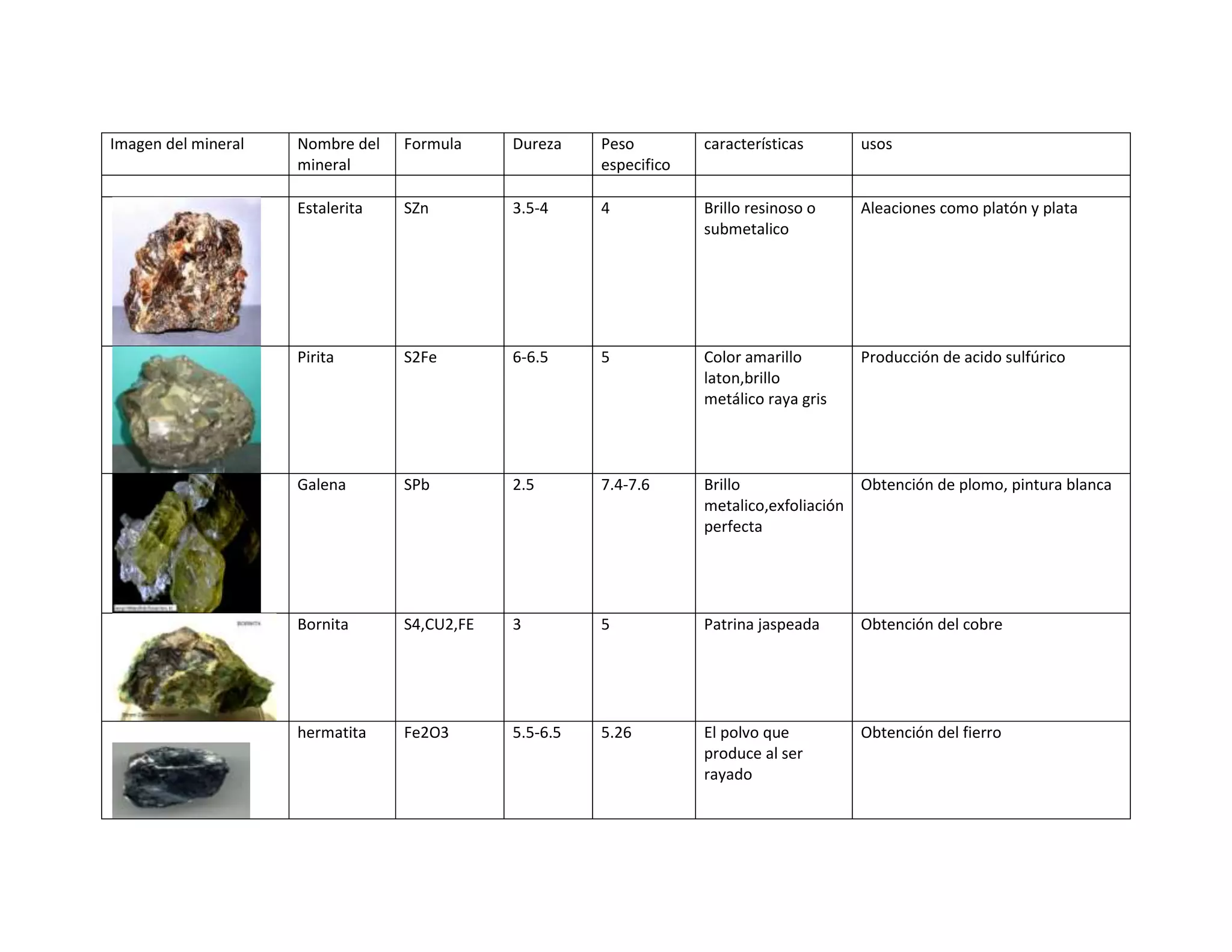 Tabla De Minerales Y Rocas Minerales Ng Ii 2022 C 00004483