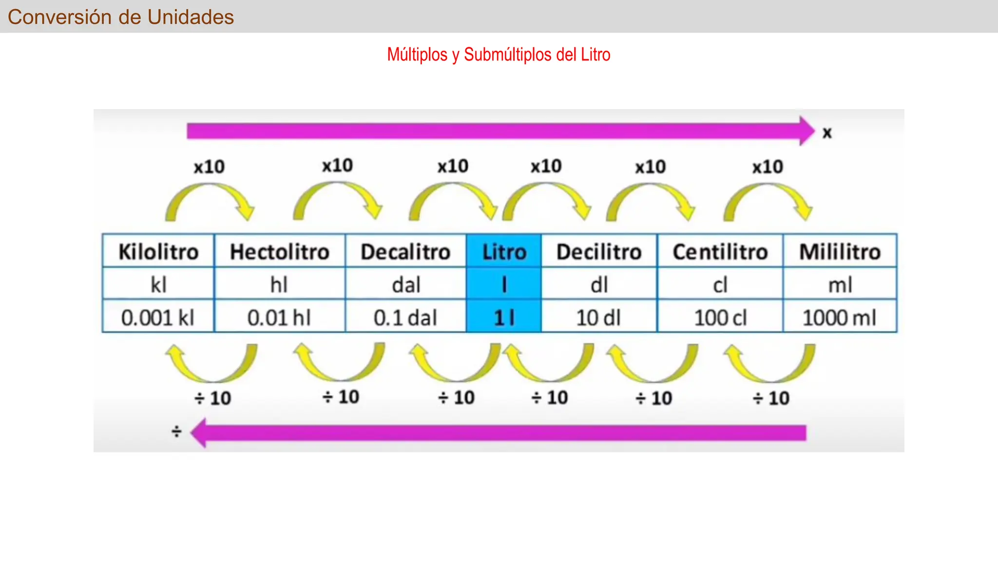 Tabla de Múltiplos--------------------------- | PDF