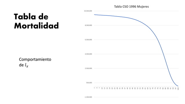 Tabla de Mortalidad.pptx
