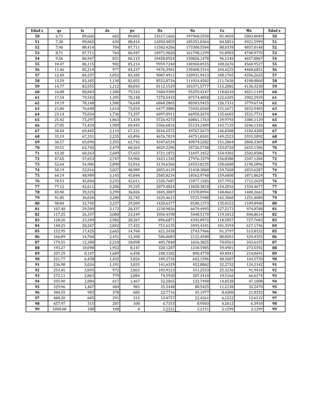 Tabla de Mortalidad CSO-1980 (1).pdf