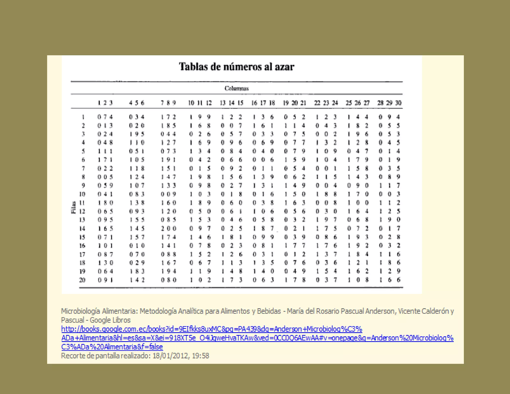 Tabla de números al azar | PDF