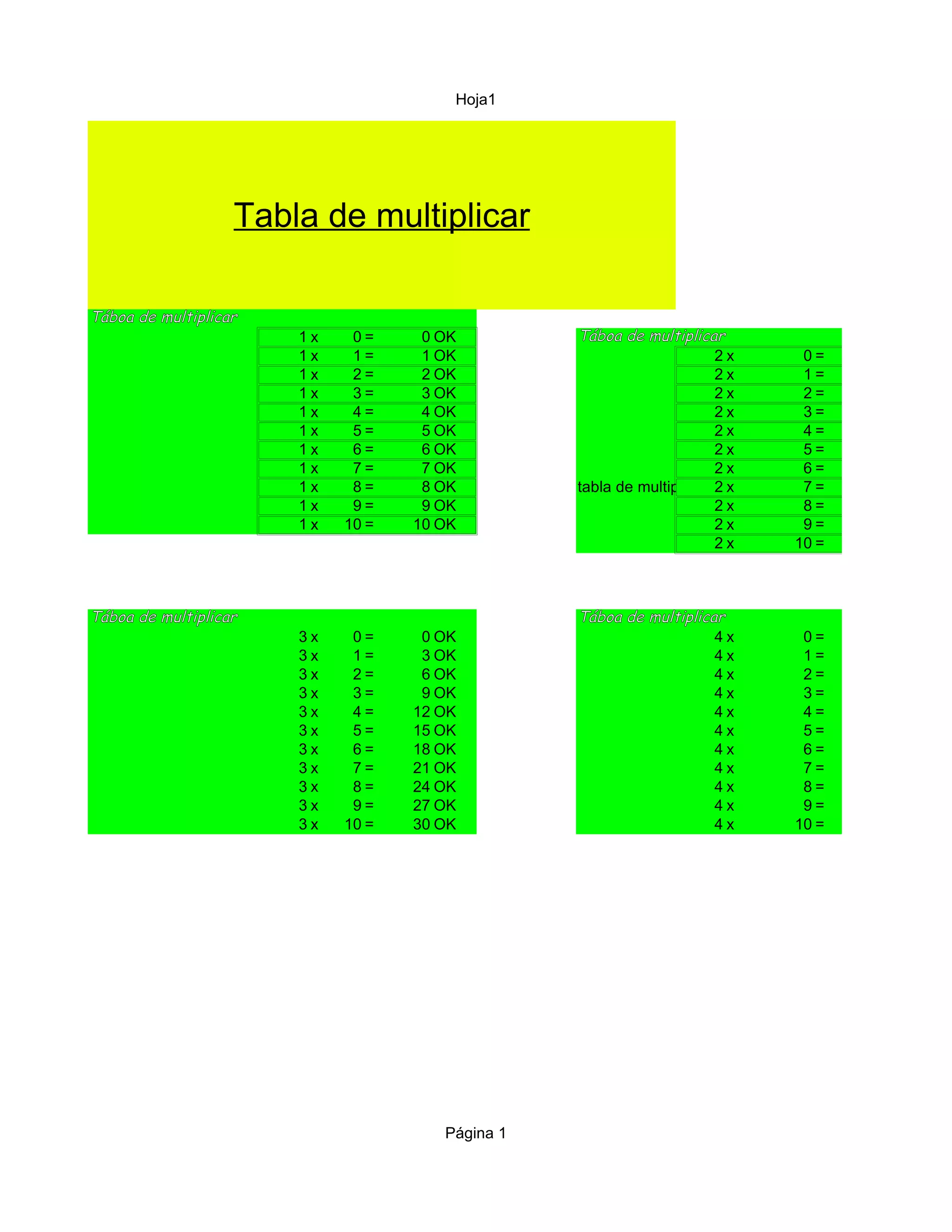Tabla de multiplicar doc | ODS