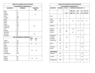 TABLA DE Metales Y no metales (1) (2).docx