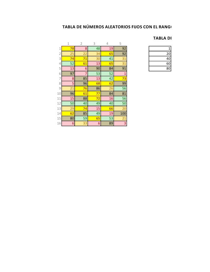 Tabla de números aleatorios