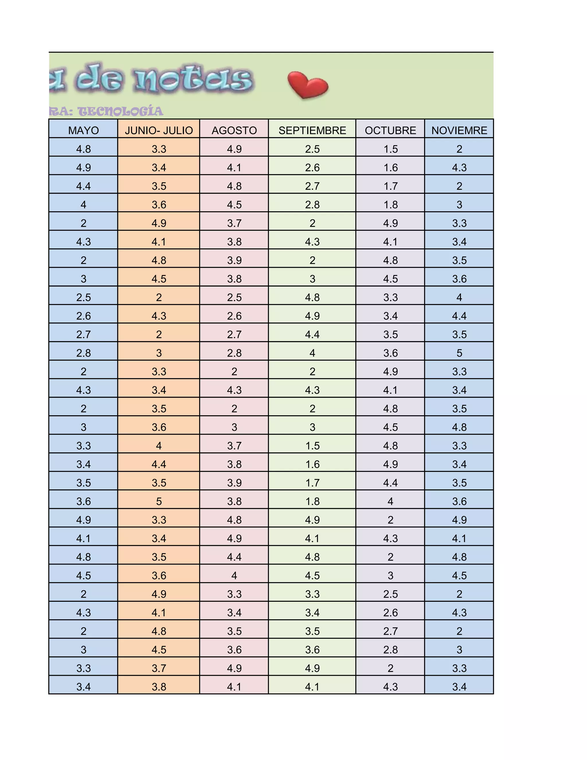 Tabla de notas | XLSX