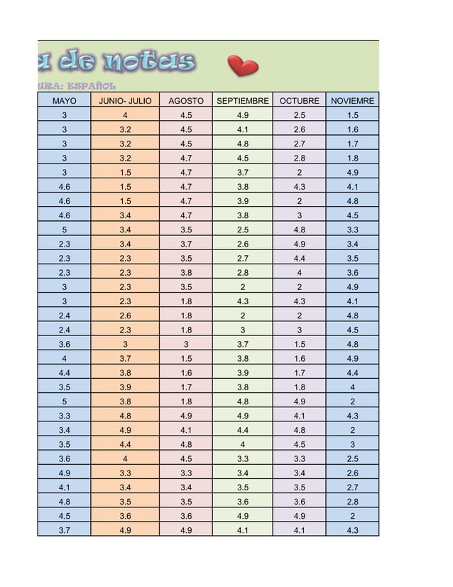 Tabla de notas | PDF
