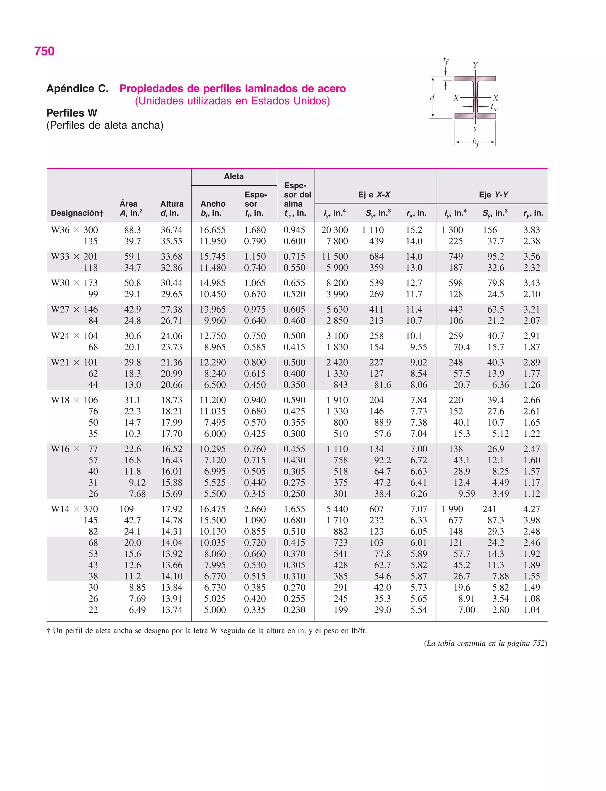 Tabla de perfiles estructurales en español | PDF