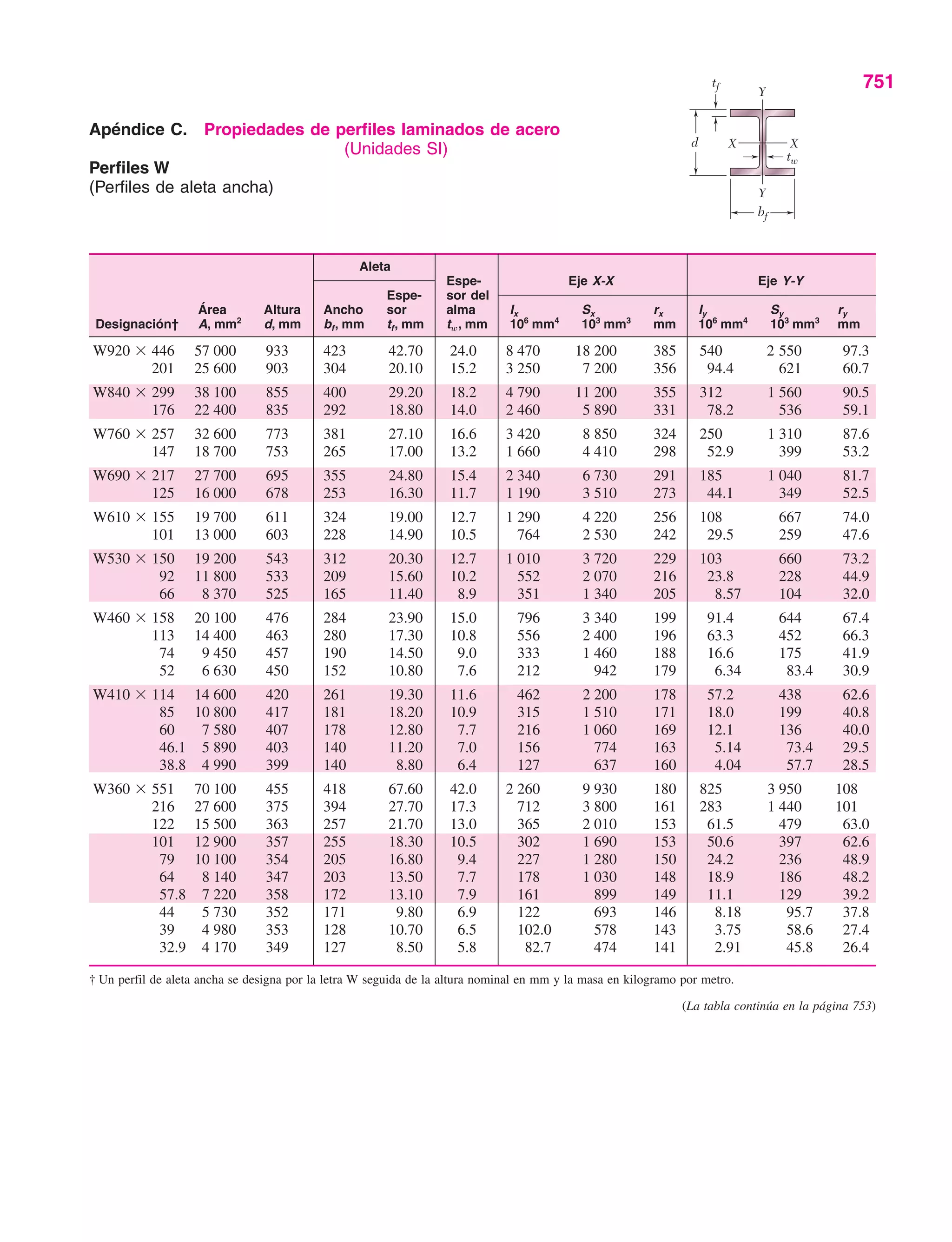Tabla de perfiles estructurales en español | PDF