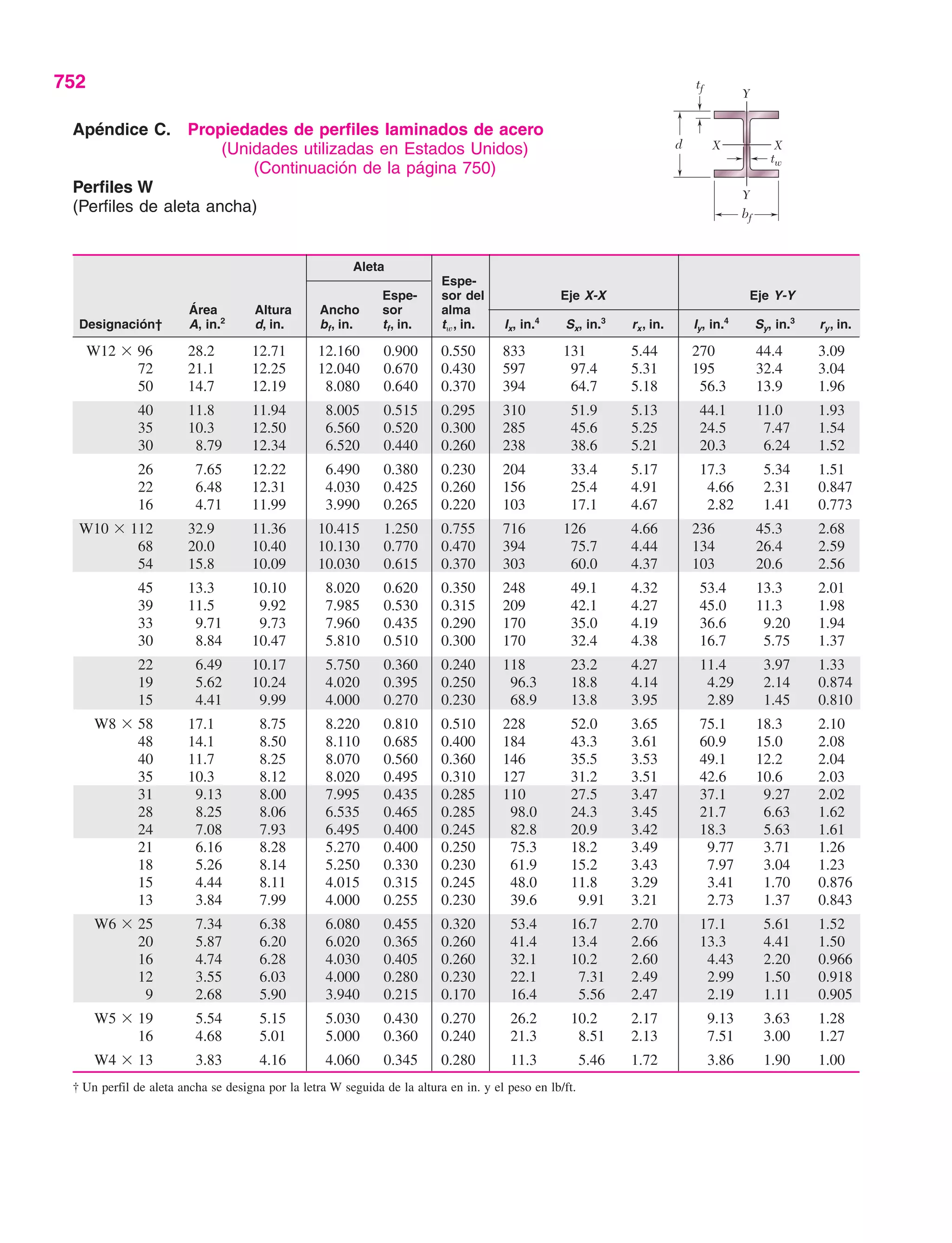 Tipos De Perfiles Estructurales Y Tipos De Estructuras De 41 Off