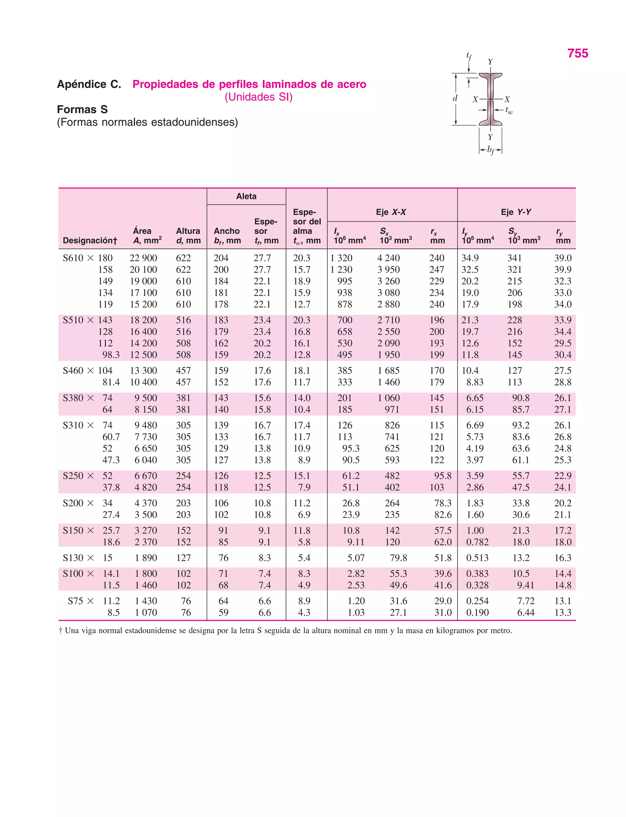 Tabla de perfiles estructurales en español | PDF