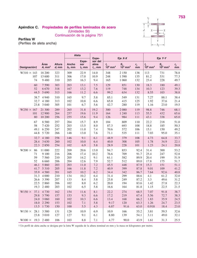 Tabla de perfiles estructurales en español | PDF