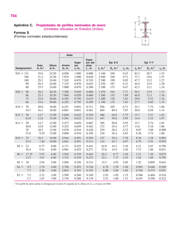 Tabla de perfiles estructurales en español | PDF