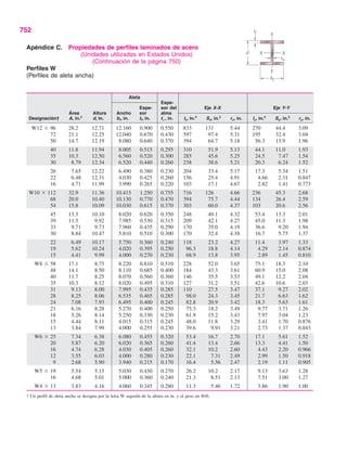 TABLAS: Características De Los Elementos Estructurales, 56% OFF