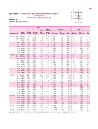 Transeúnte Escarpado Whitney tabla de pesos perfiles de acero lanzadera mejilla crucero