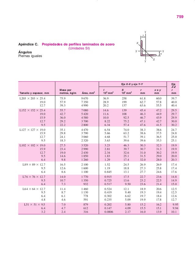 Tabla de perfiles estructurales en español