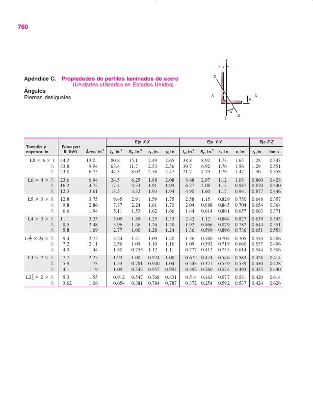 Tabla de perfiles estructurales en español