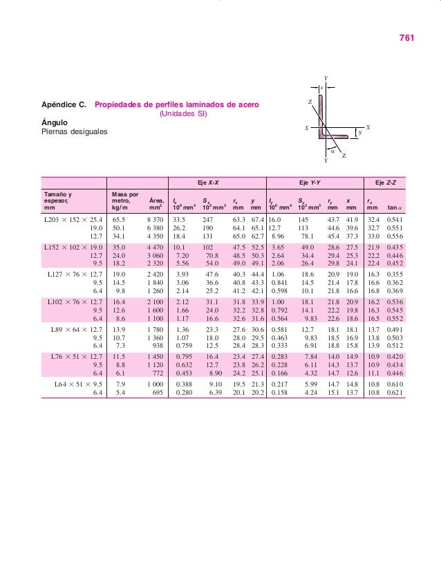 Tabla de perfiles estructurales en español