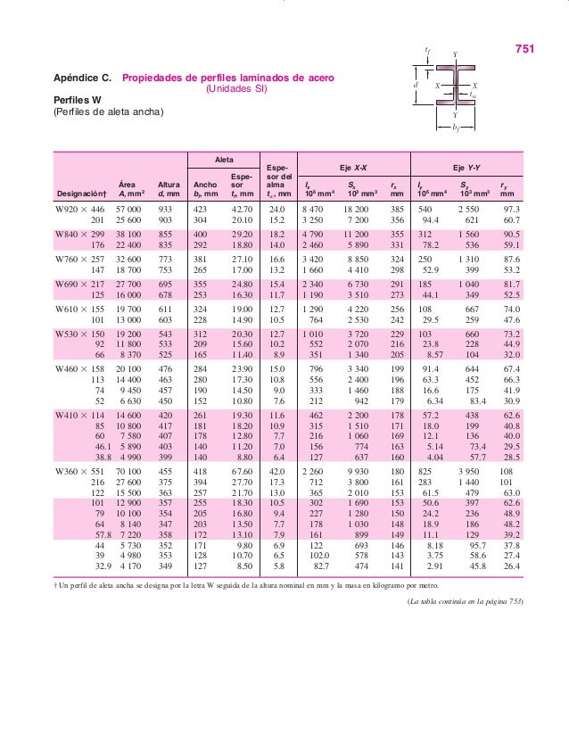 Tabla de perfiles estructurales en español