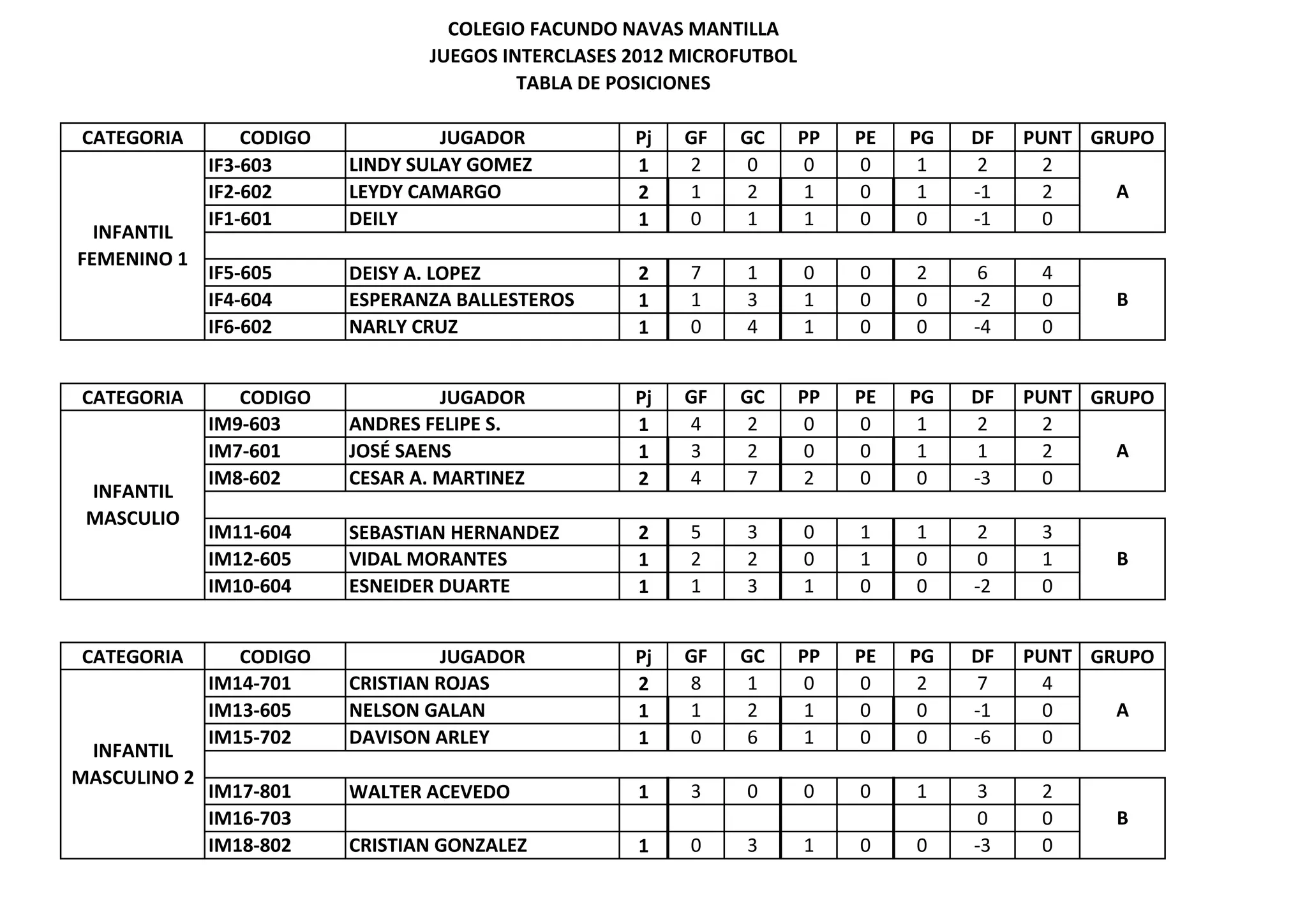 Tabla de posiciones | PDF | Soccer | Sports