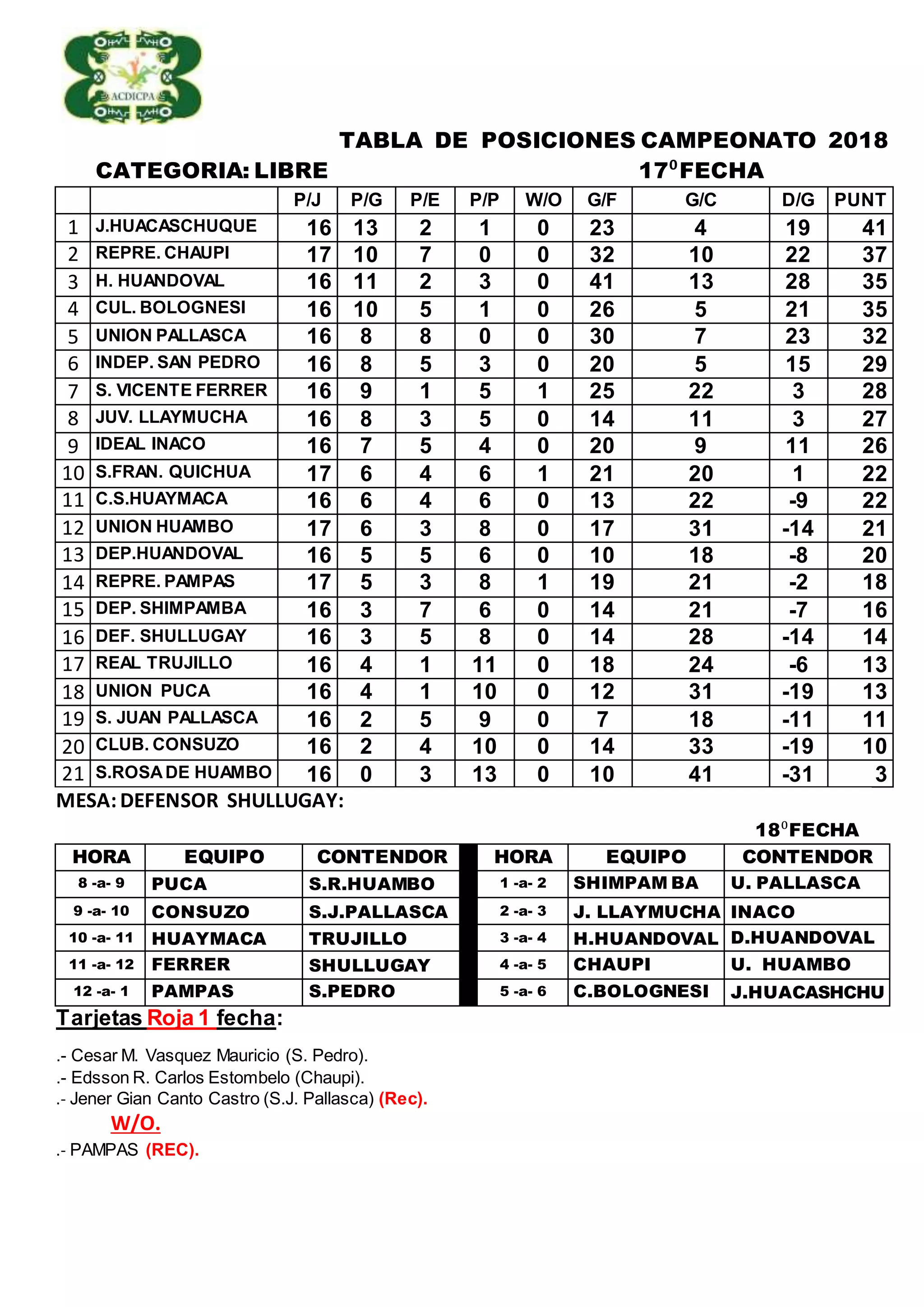 Tabla de posiciones 17 | DOCX | Sports