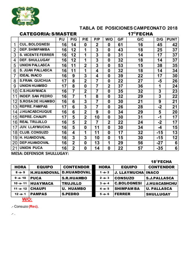 Tabla de posiciones 17 | DOCX | Sports
