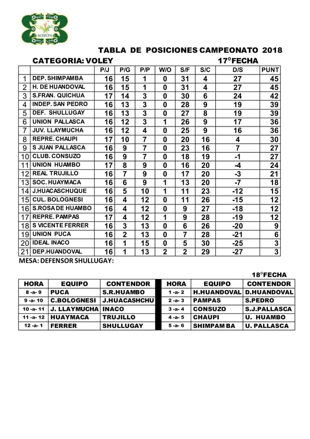 Tabla de posiciones 17 | DOCX | Sports