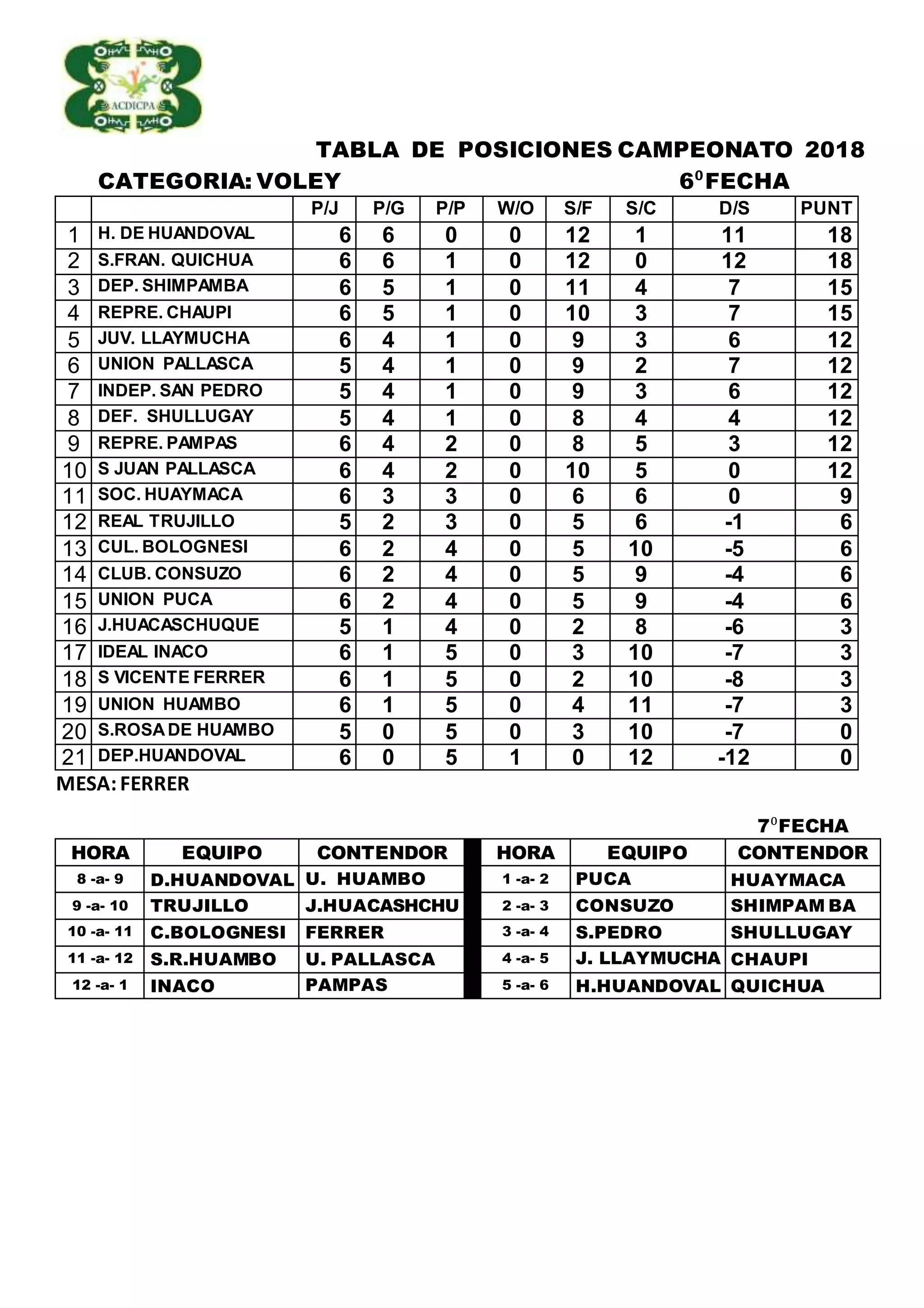 TABLA DE POSICIONES VI FECHA | PDF