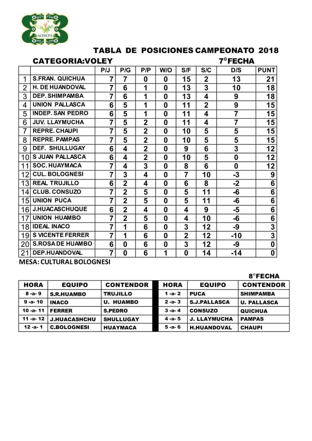 Tabla de posiciones 7 | PDF