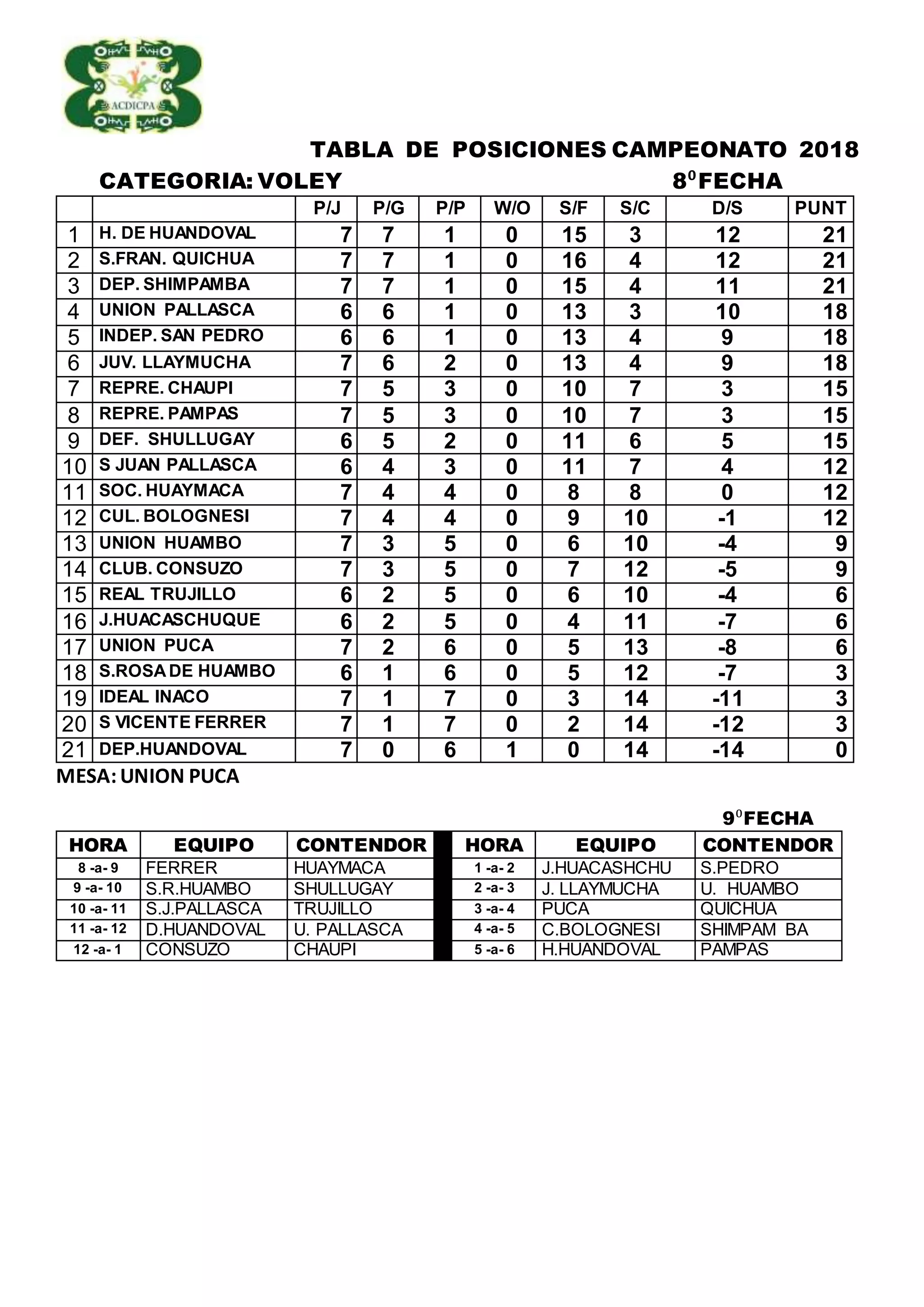 Tabla de posiciones 8 | DOCX