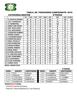 Tabla de posiciones 8 | DOCX