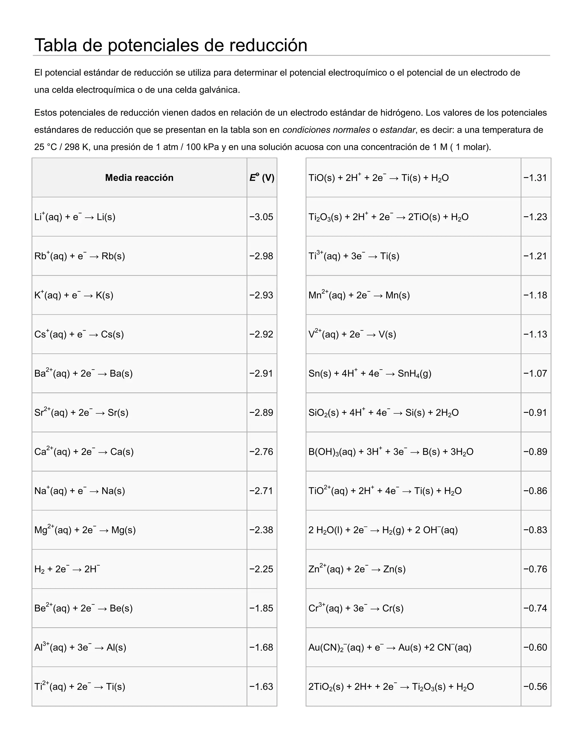 Tabla de potenciales de reducción | DOCX