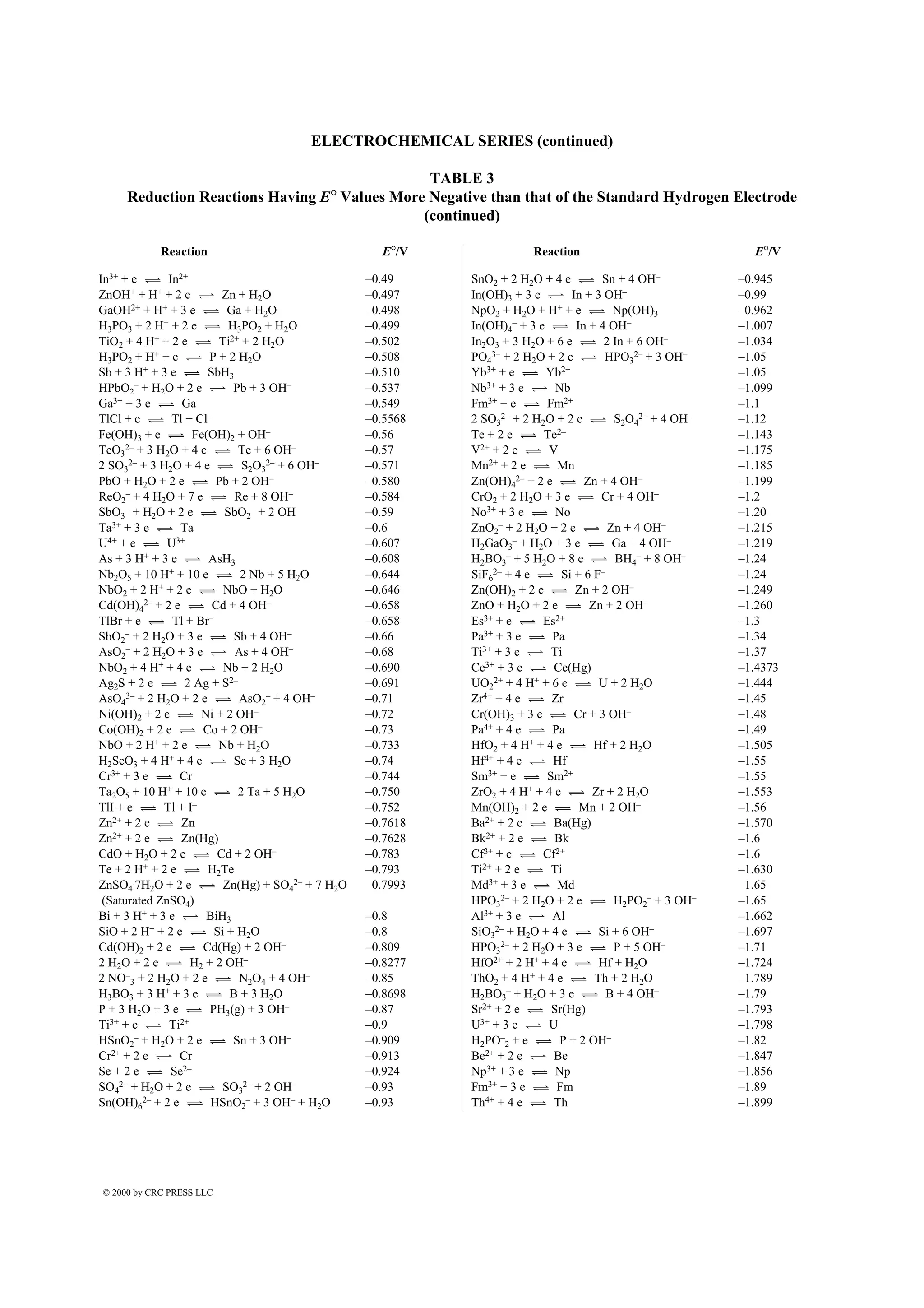 Tabla de potenciales redox | PDF