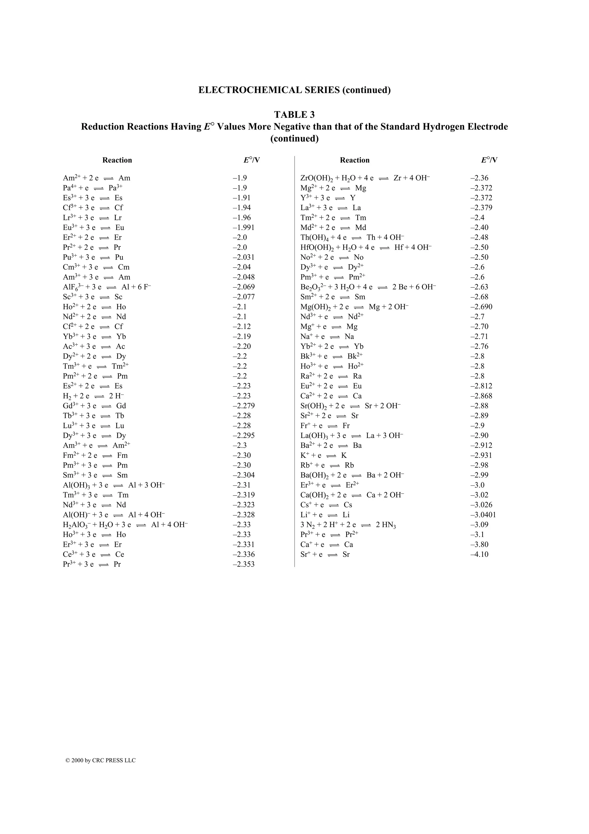Tabla de potenciales redox | PDF
