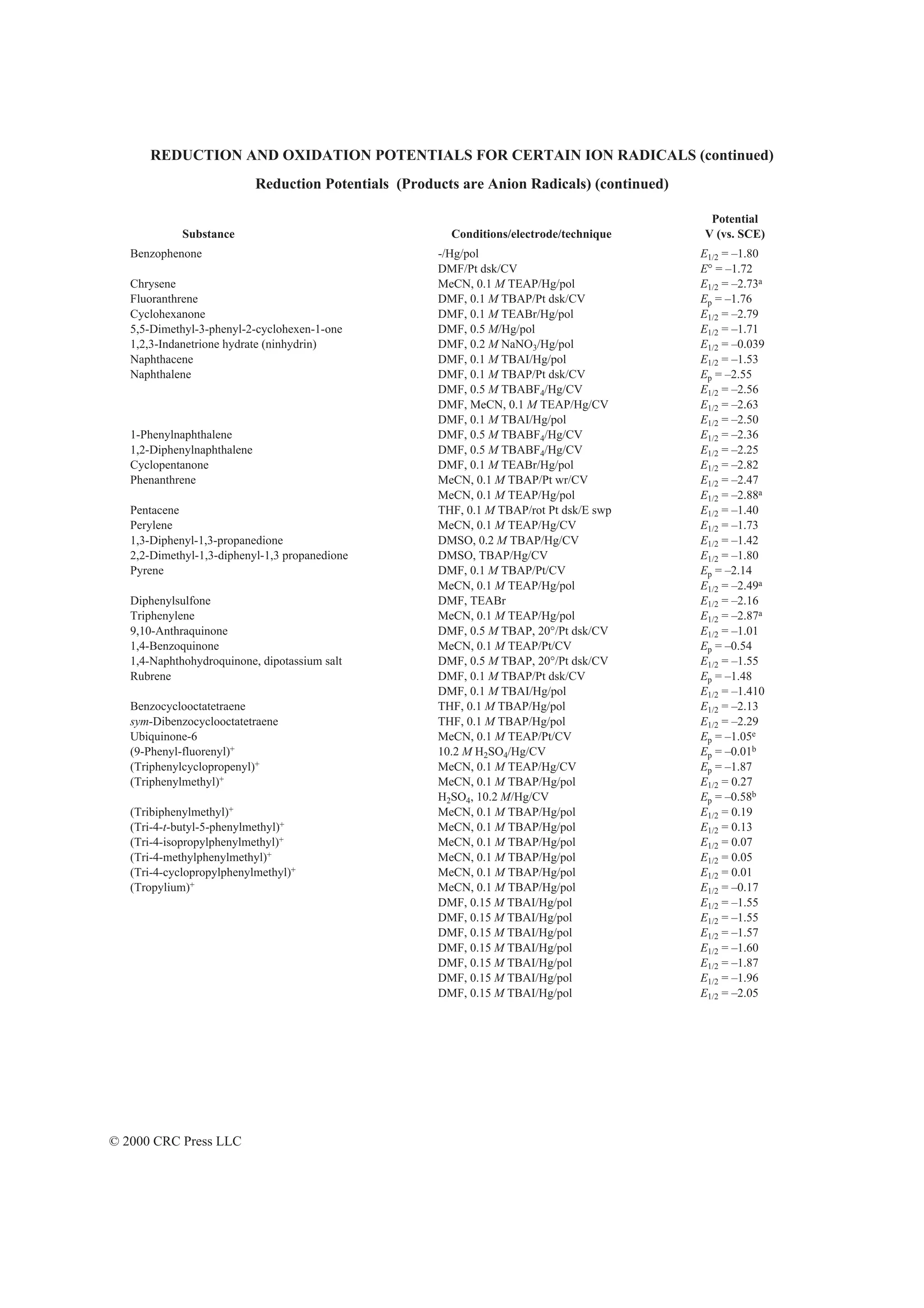 Tabla de potenciales redox | PDF