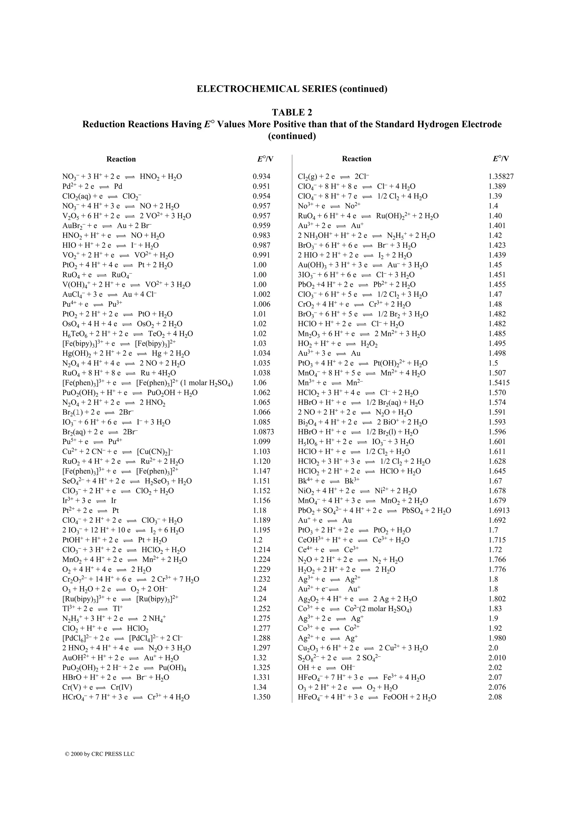 Tabla de potenciales redox | PDF