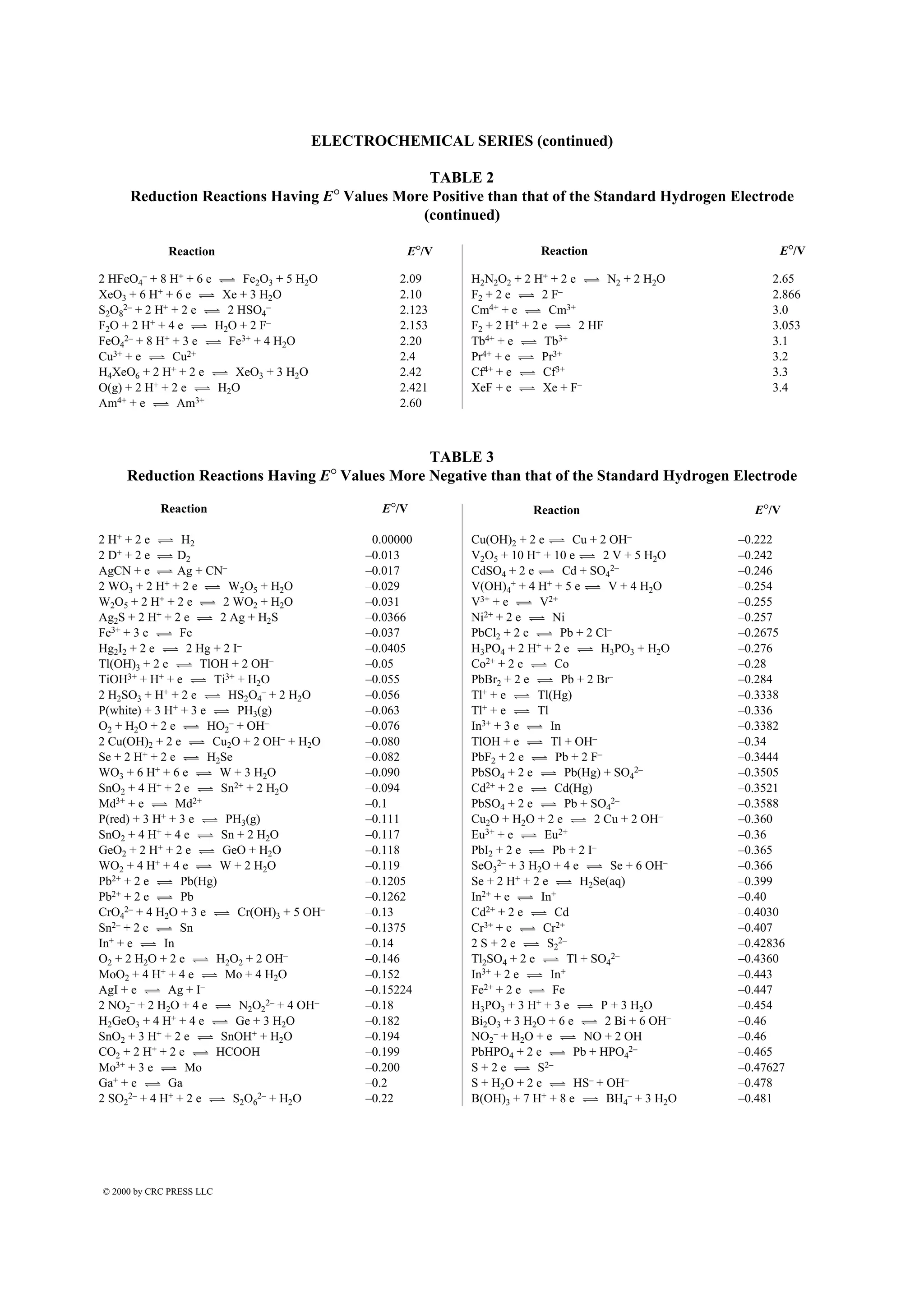 Tabla de potenciales redox | PDF