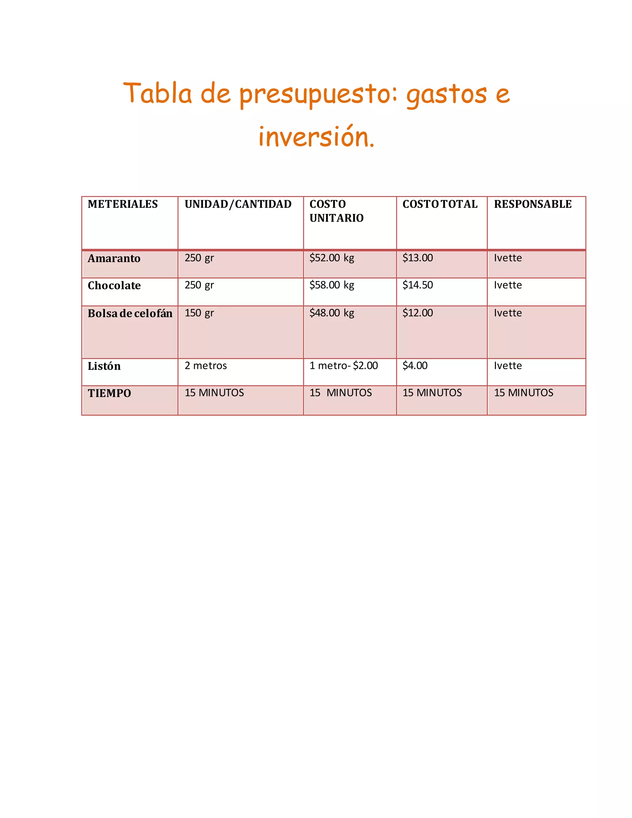 Tabla de presupuesto gastos e inversión. | DOCX | Government Support ...