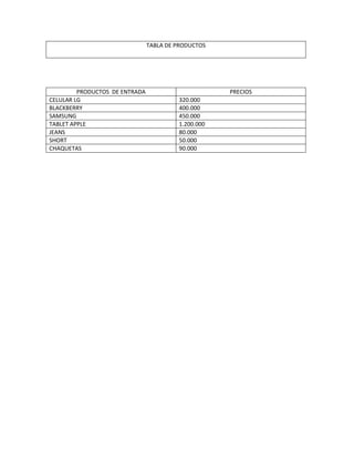 Tabla de productos | PDF