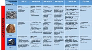 tabla de propiedades de materiales mecanica | PPTX