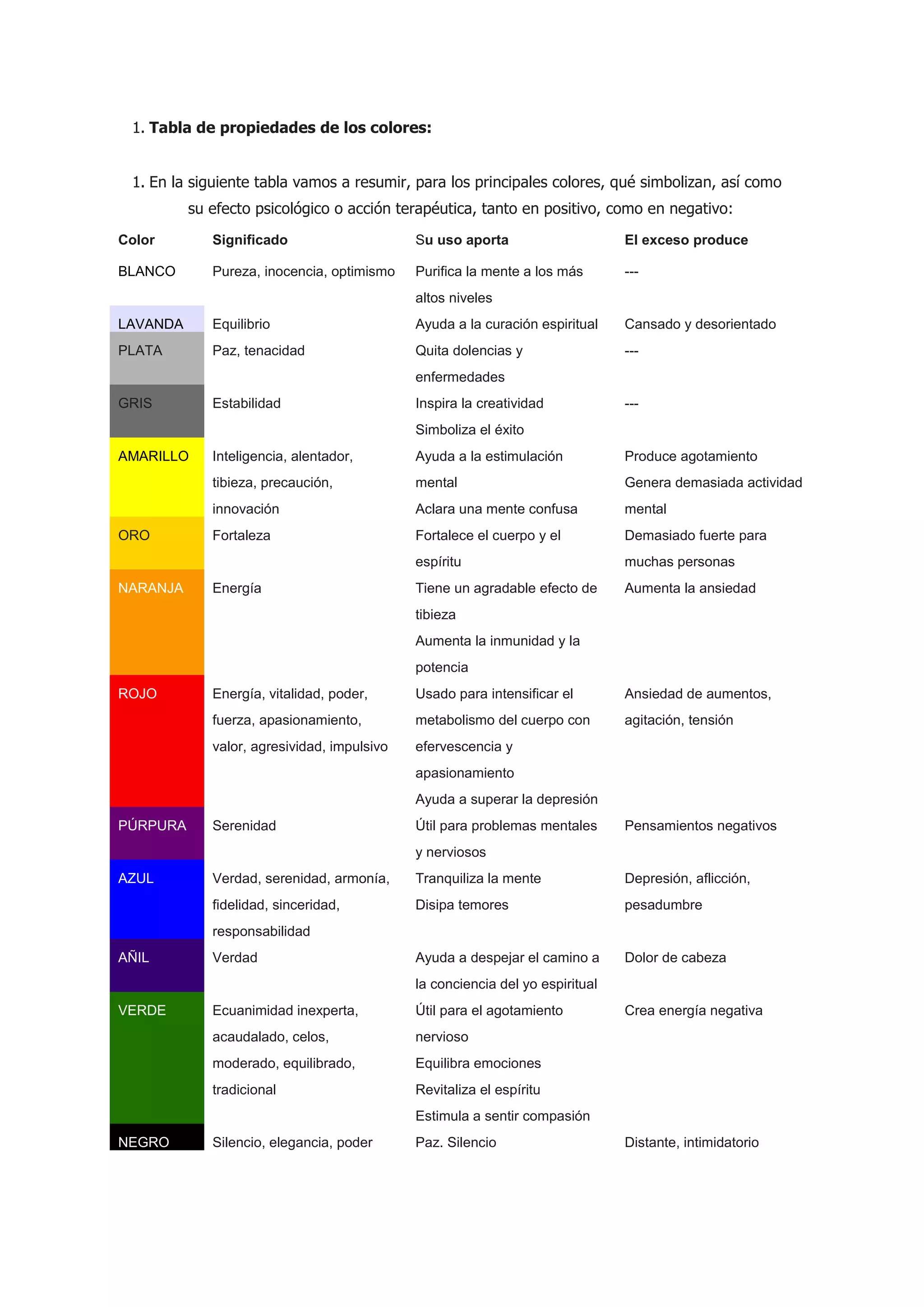 Tabla de propiedades de los colores | DOCX | Medical Health