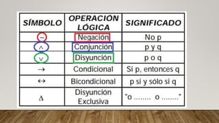 TABLA DE PREPOSICIONES | PPTX | Education