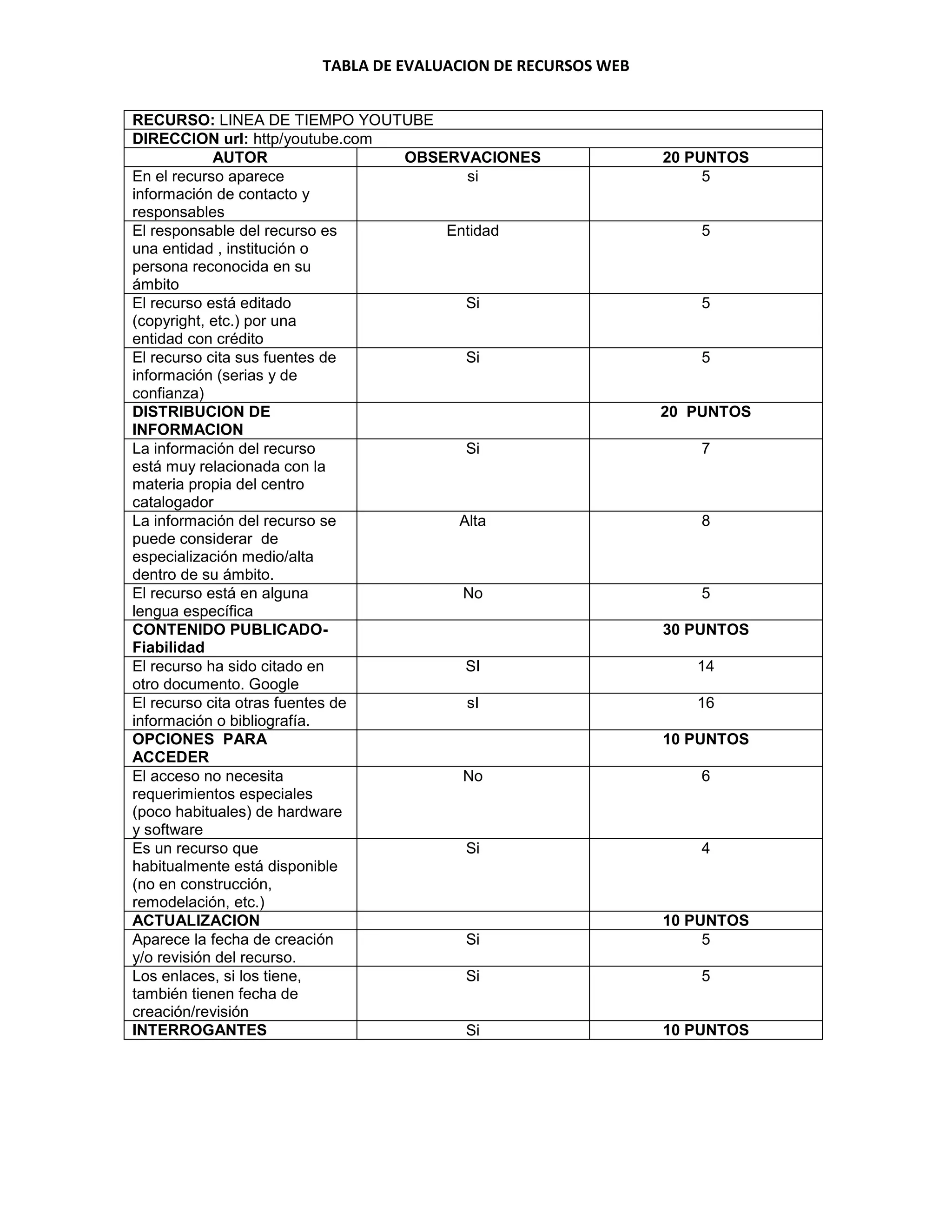 Tabla de recurso | DOCX